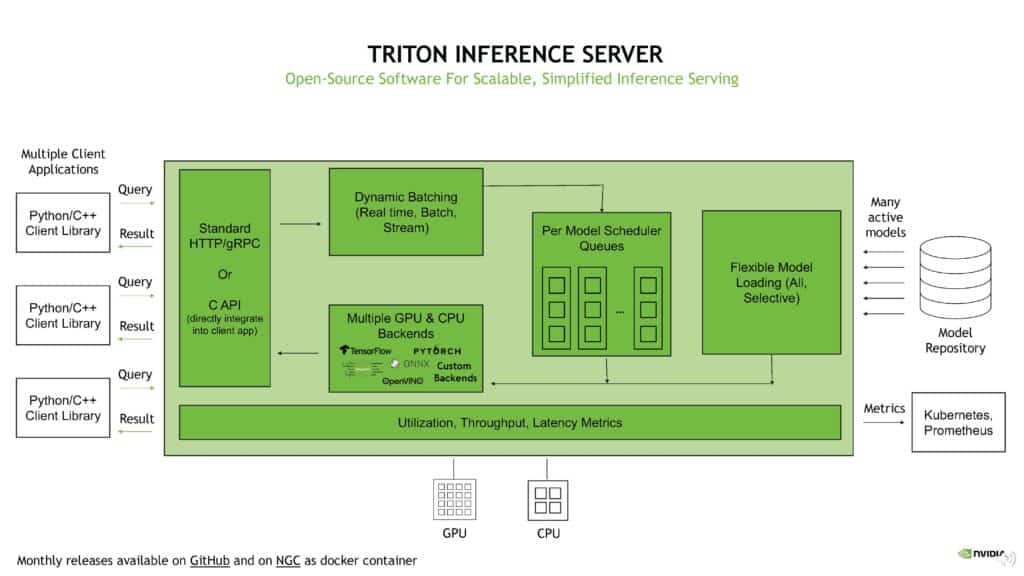 NVIDIA Triton Spam Detection Engine of C-Suite Labs